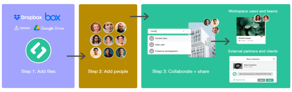 5 Best Practices for Digital Asset Management | Stockpress